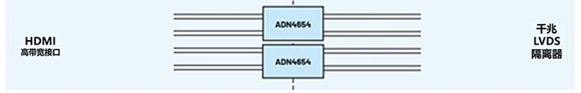 HDMI信号隔离：光纤vs专用芯片，两种方案该选谁？ | DigiKey