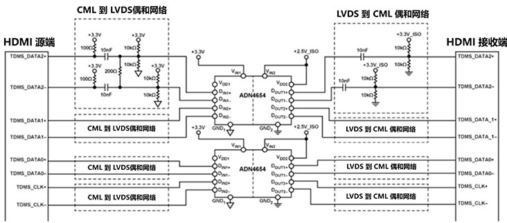 HDMI信号隔离：光纤vs专用芯片，两种方案该选谁？ | DigiKey
