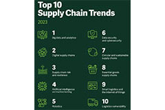 The 2023 Digital Supply Chain | DigiKey