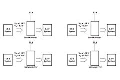 Using EMRs to Solve Interface Problems | DigiKey