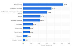 Securing the High-Tech Supply Chain | DigiKey