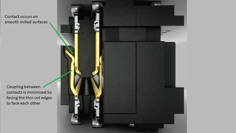 Multipin Connectors Offer a Flexible Layout | DigiKey