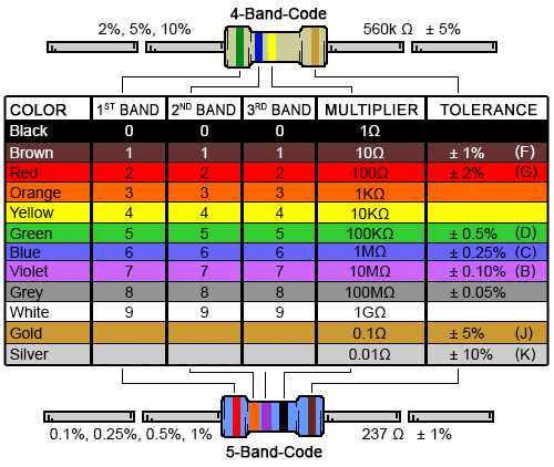 Fargekodekalkulator for motstander – 4-ringers, 5-ringers, 6-ringers ...