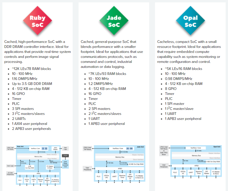 Introduction to RISC-V | DigiKey Electronics