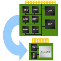 Cyclone® III FPGA - Intel® | DigiKey