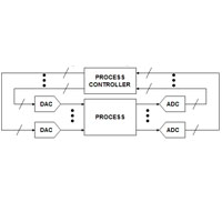 ADC Applications - ADI │ DigiKey