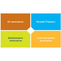 Standard I-O Termination Examples Part 1 -Renesas| DigiKey
