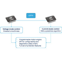 cSPIN Tutorial - STMicro │ DigiKey