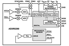 ADXRS290 Dual-Axis MEMS Gyroscope - ADI | DigiKey