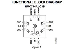 HMC774ALC3B Balance Mixer - Analog Devices | DigiKey