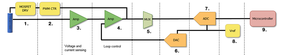 Sensor Interface Signal Chains – ADI | DigiKey