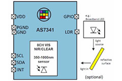 AS7341 11-Channel Spectral Sensor - ams OSRAM | DigiKey