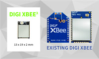 Digi XBee3 Zigbee 3.0 with BLE - Digi | DigiKey