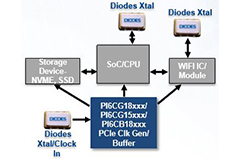 PCIe Gen 4 时钟发生器和缓冲器 - Diodes | DigiKey