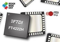 FT4222H USB 2.0 to Quad-SPI/I2C Bridge IC - FTDI | DigiKey