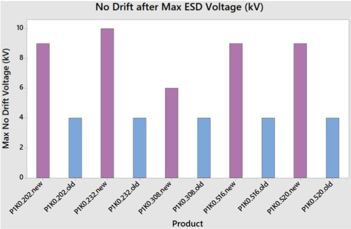 ESD-Optimized RTD Temp Sensors - Innovative Sensor | DigiKey
