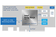 Programmable Acceleration Card - Intel | DigiKey