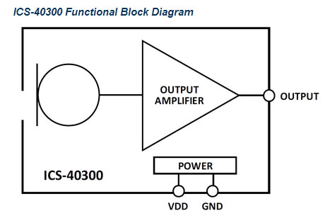 IC 40300 MEMS 模拟麦克风 - InvenSense | DigiKey