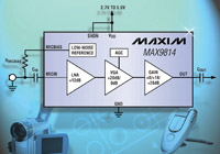 MAX9814 Microphone Amplifier - Analog Devices | DigiKey