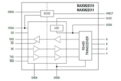 RS-485/RS-422-Transceiver MAX22511 – Analog Devices | DigiKey