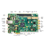 IGLOO2 FPGAs – Microsemi | DigiKey