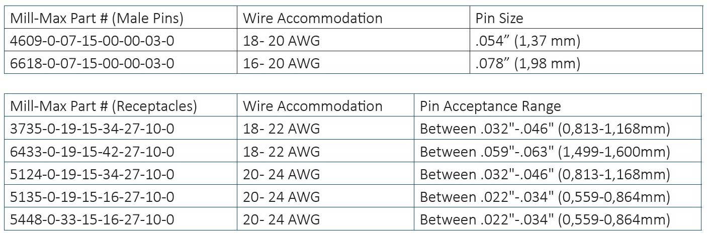 Crimp Pins and Receptacles - Mill-Max | DigiKey