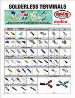 Solderless Terminals - Molex | DigiKey