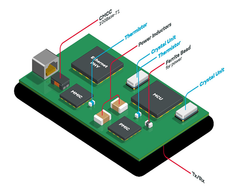 Murata Autonomous Driving | DigiKey