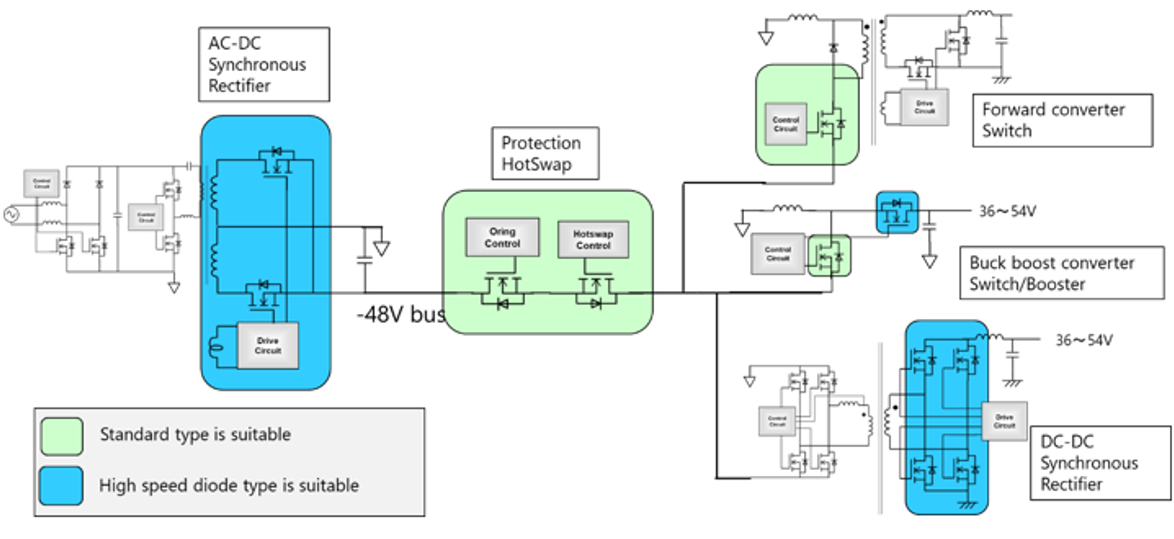 Low Voltage Power MOSFETs - Toshiba | DigiKey