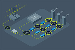 Battery Formation Test - Vicor | DigiKey