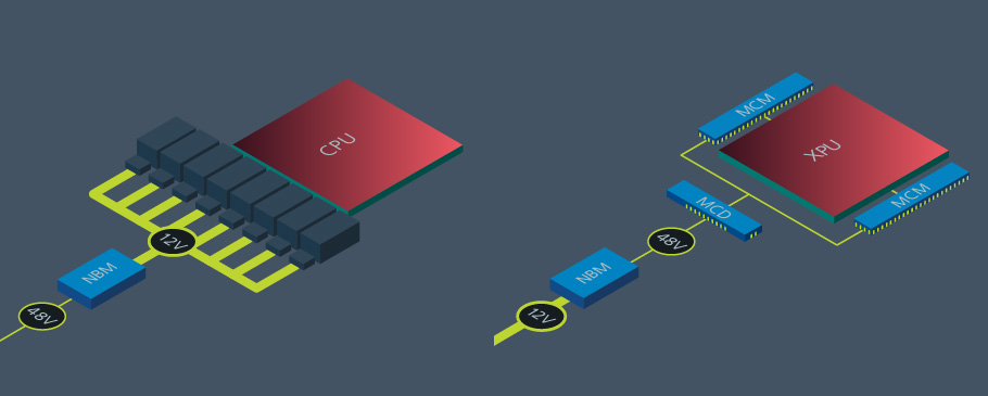 NBM2317 DC-DC 转换器 - Vicor | DigiKey