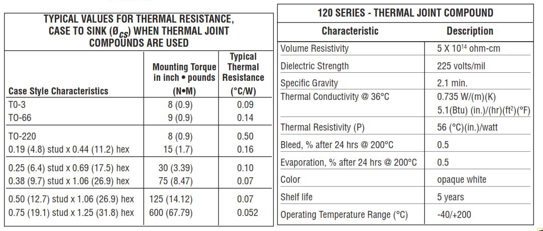 Thermal Joint Compound, 120 Series - Wakefield Thermal | DigiKey
