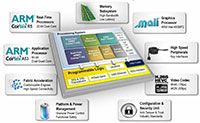 Zynq UltraScale MPSoC Family - AMD | DigiKey