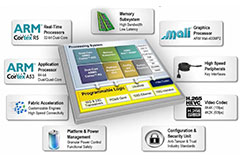 Zynq UltraScale MPSoC Family - AMD | DigiKey