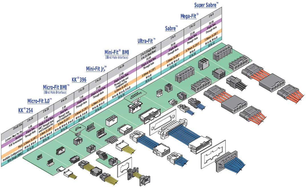 Power Products - Molex | DigiKey