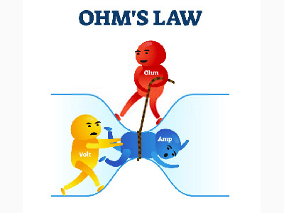 Electronics Laws Overview Theories and Practical Use Cases