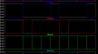 LTspice Wizardry: Crafting Full Adder for Digital Circuits!