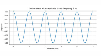 What is the Nyquist Theorem and Why is it Important