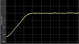 What Is a High Pass Filter? Understanding Electronic Filter