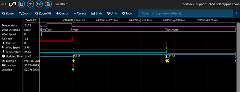 InitialState - Powerful Data Capture and Analytics for your IoT Devices